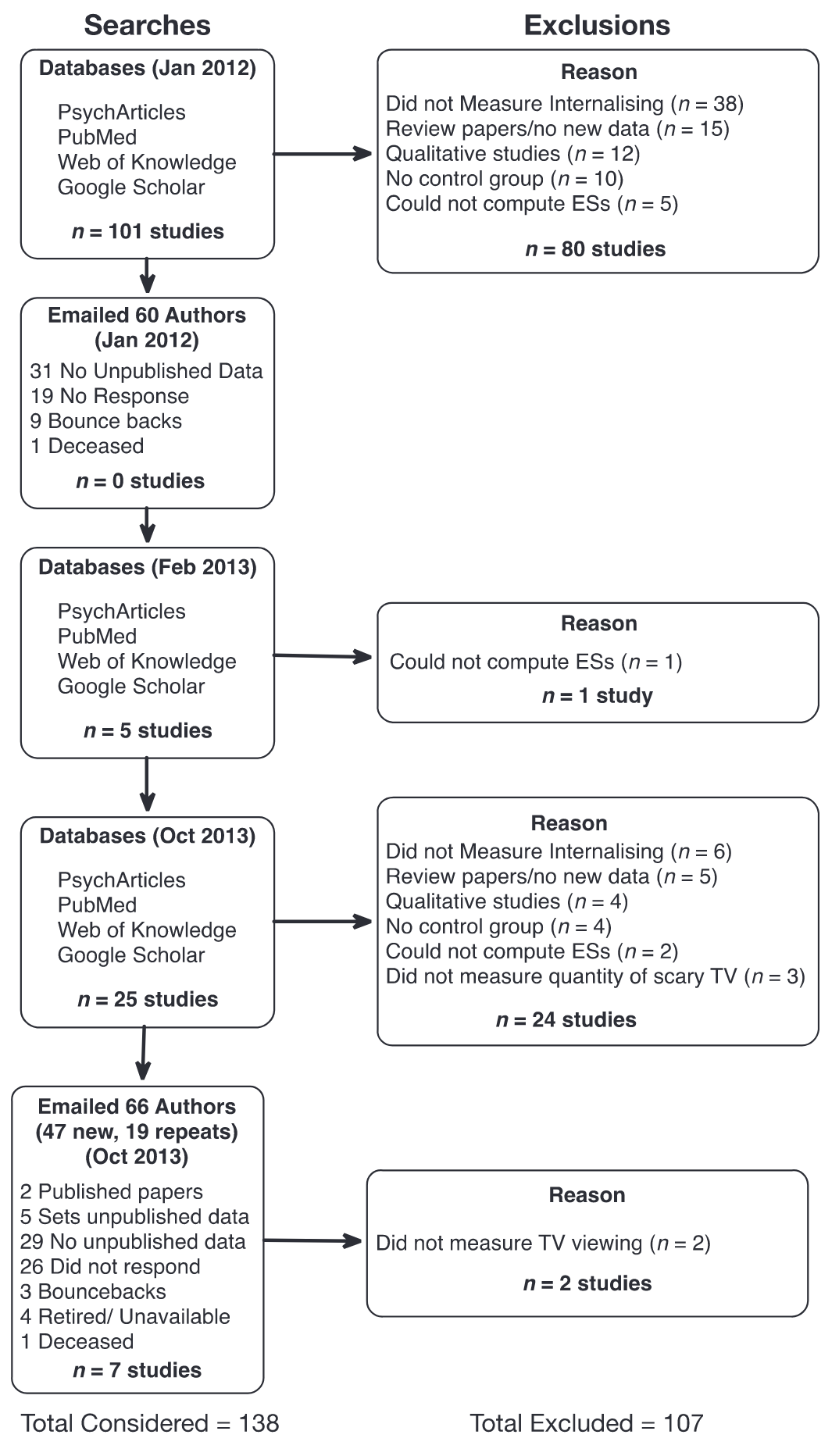 Meta-analysis: Effect sizes and data