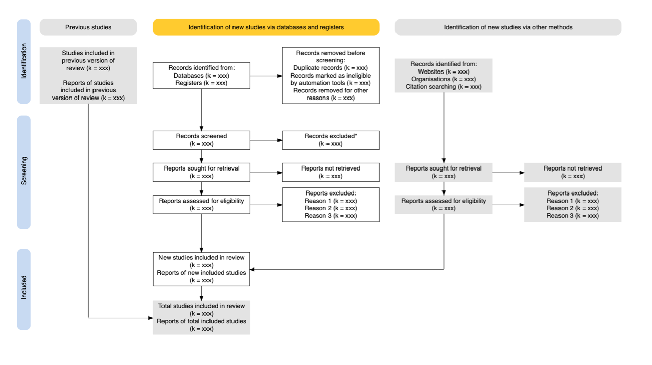 Meta-analysis: Overview