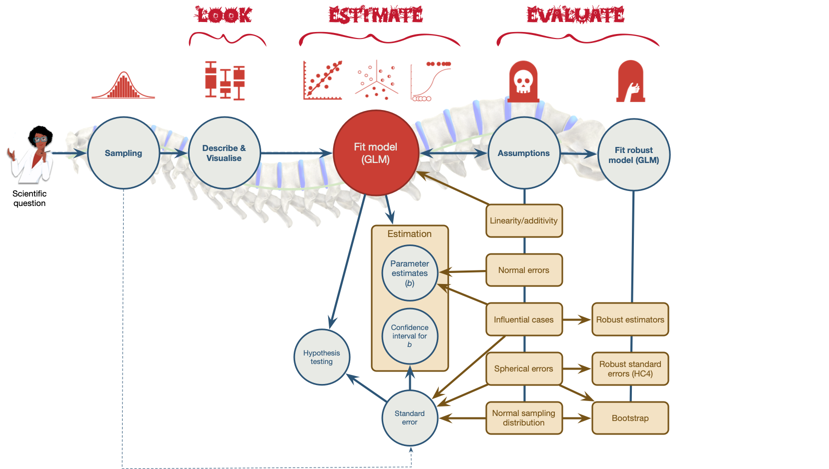 Statistical Models